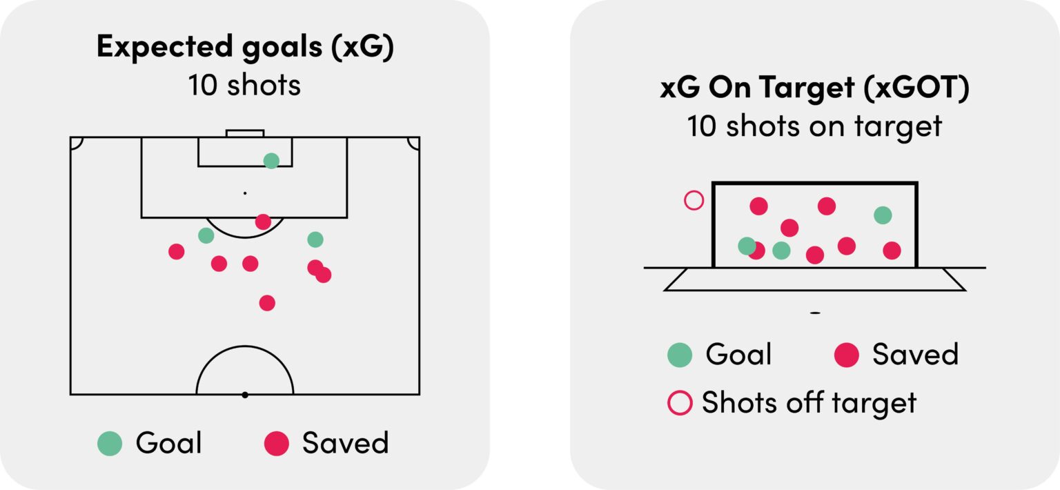 World Cup Expected Goals: Complete 2026 xG Analysis - World Football26